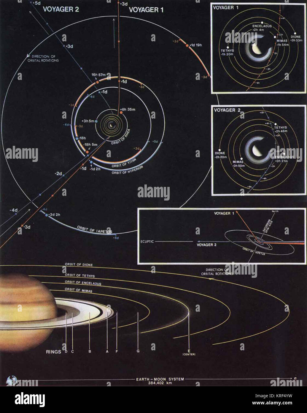 Voyager flight path Saturn Stock Photo - Alamy