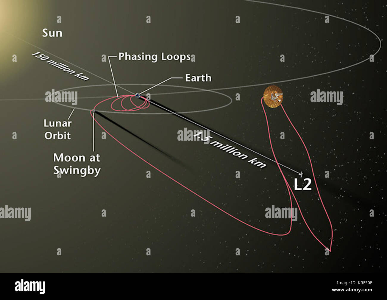 WMAP trajectory and orbit Stock Photo - Alamy
