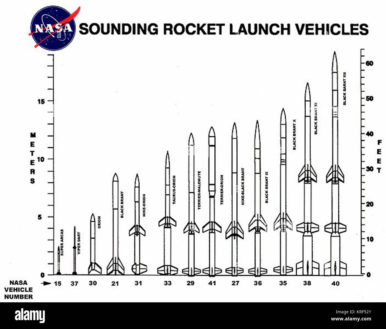 Nasa Sounding Rocket Program