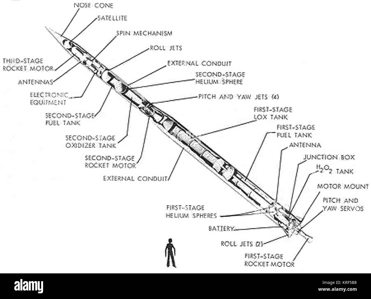 Vanguard rocket Cut Out Stock Images & Pictures - Alamy