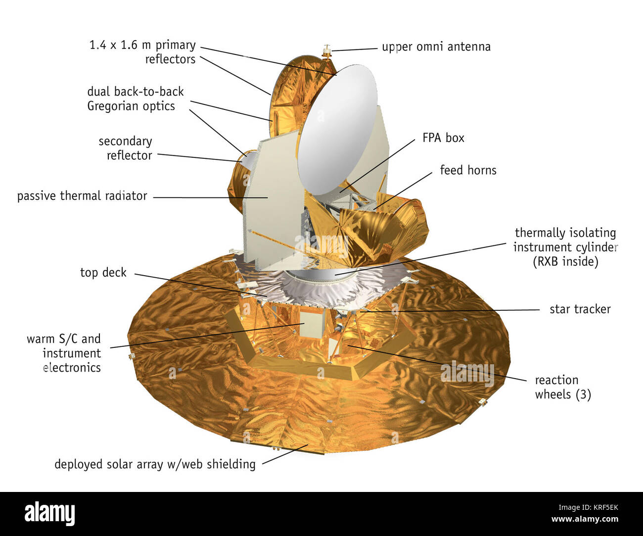 WMAP spacecraft diagram Stock Photo - Alamy