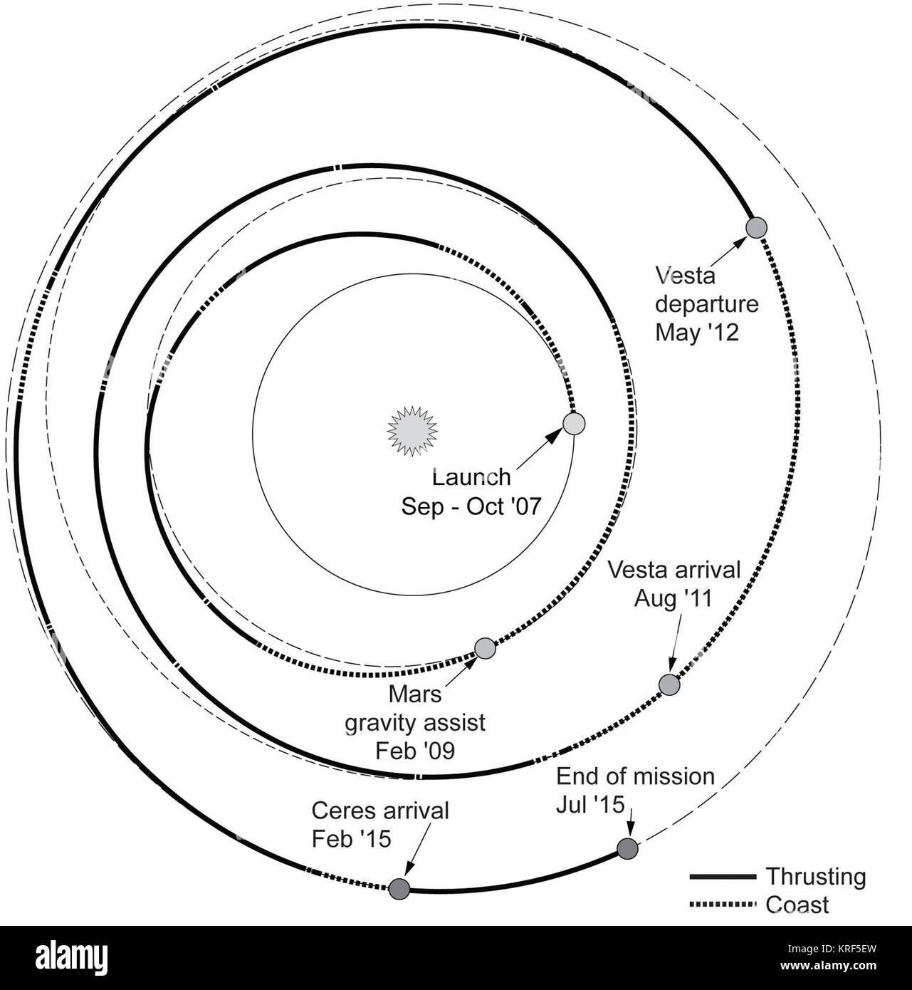 Interplanetary trajectory hi-res stock photography and images - Alamy