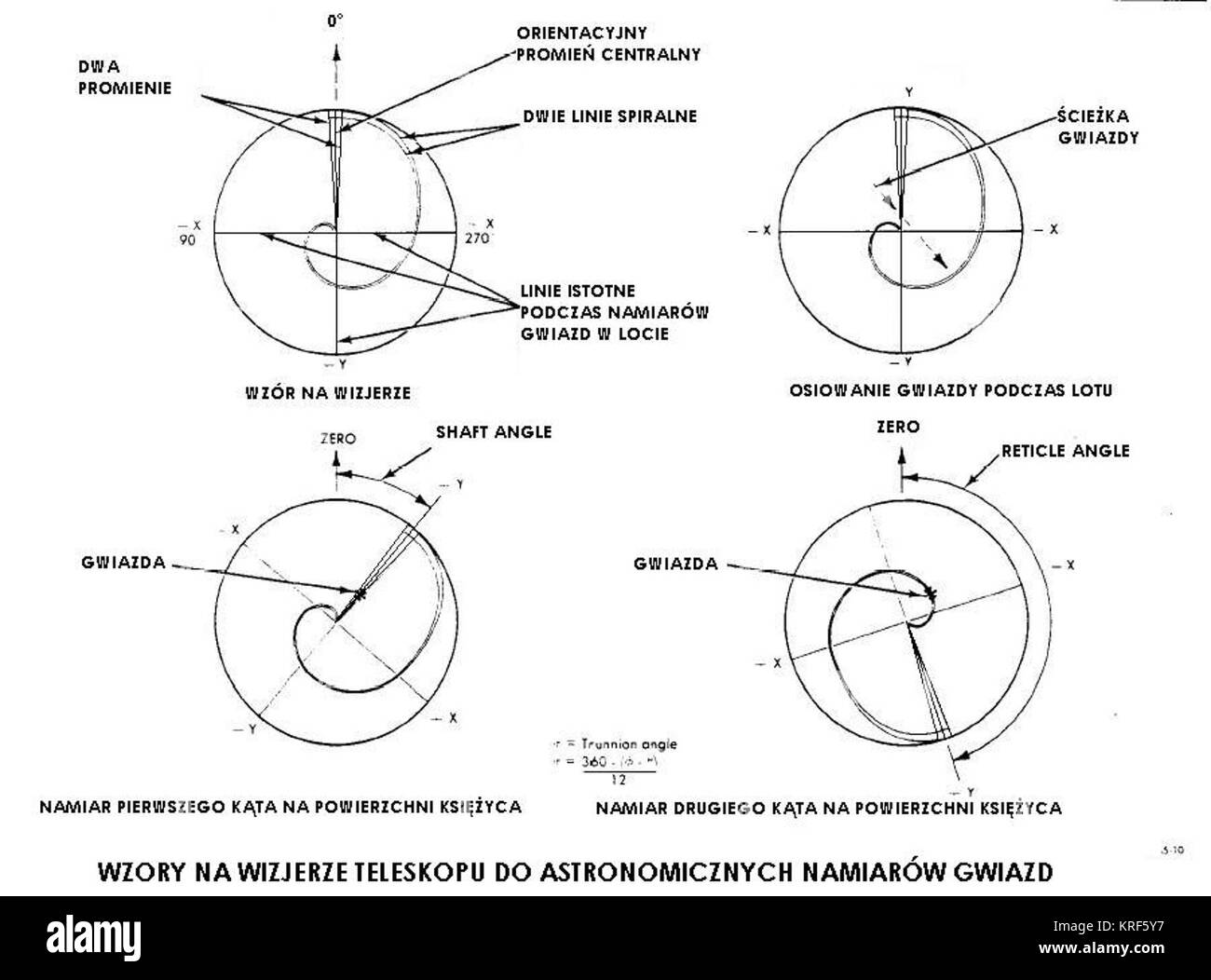 AOT reticle pattern Stock Photo - Alamy