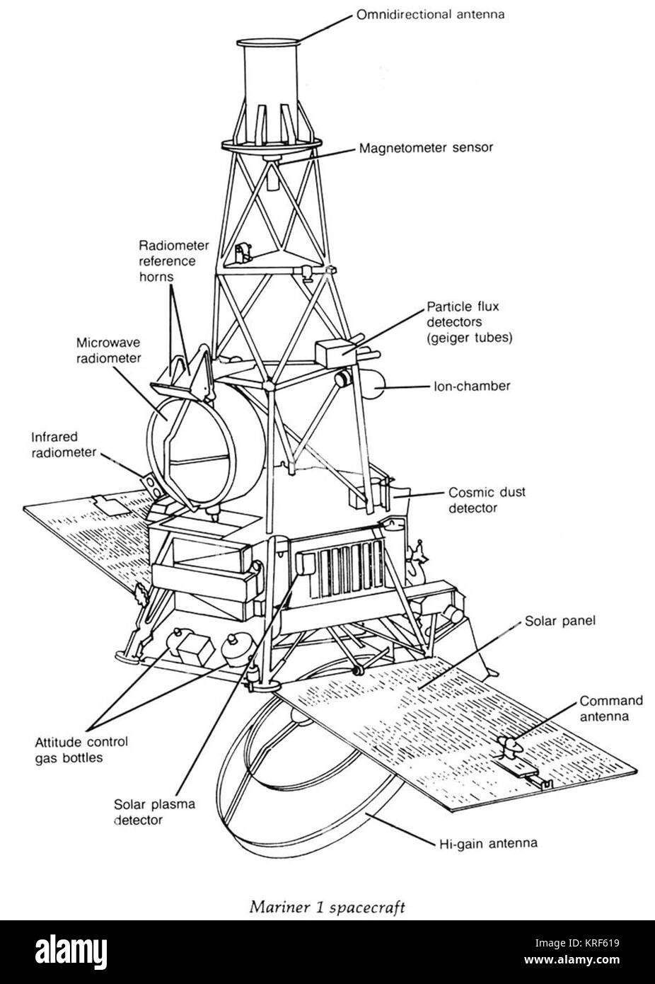 Mariner Space Probe Labeled