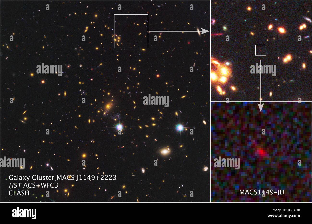 Annotated montage - galaxy cluster MACS J1149 2223 and high-z galaxy MACS1149-JD 01 Stock Photo ...