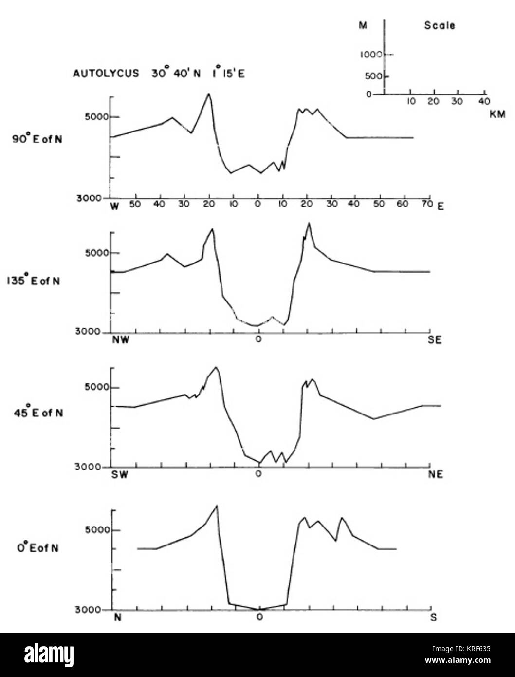 Autolycus hi-res stock photography and images - Alamy
