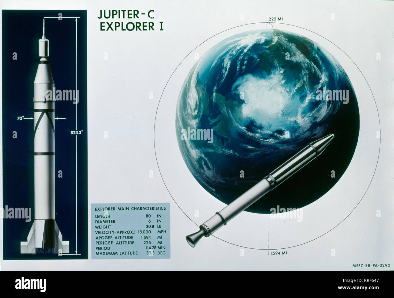 Explorer 1 nasa hi-res stock photography and images - Alamy