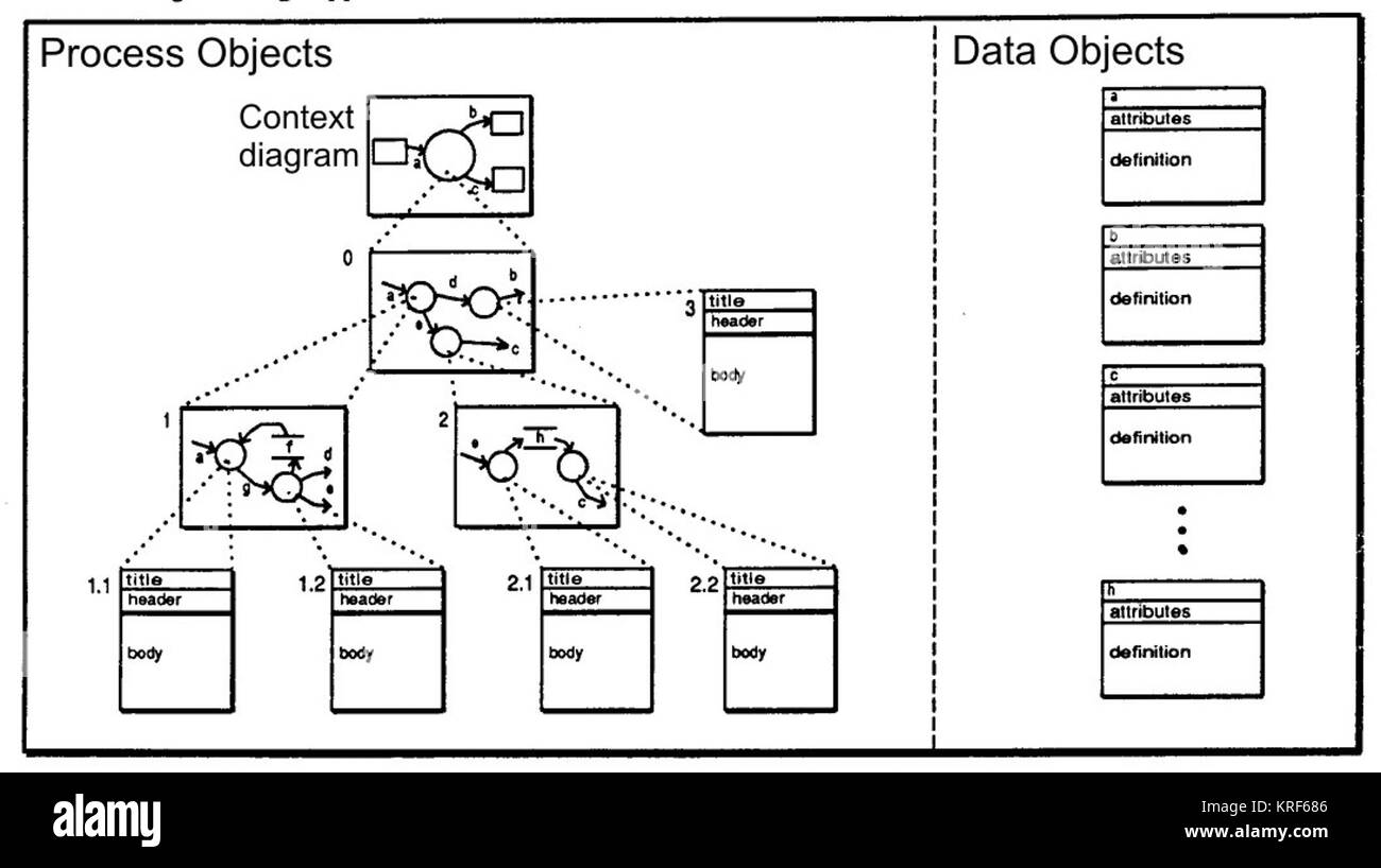 Analysis Model Objects Stock Photo - Alamy
