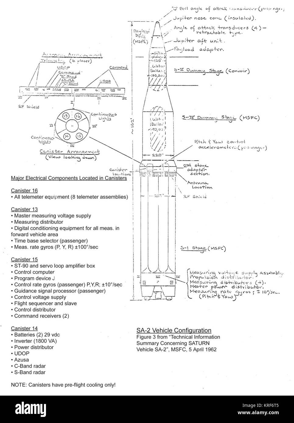 SA-2 vehicle configurationMOD Stock Photo - Alamy