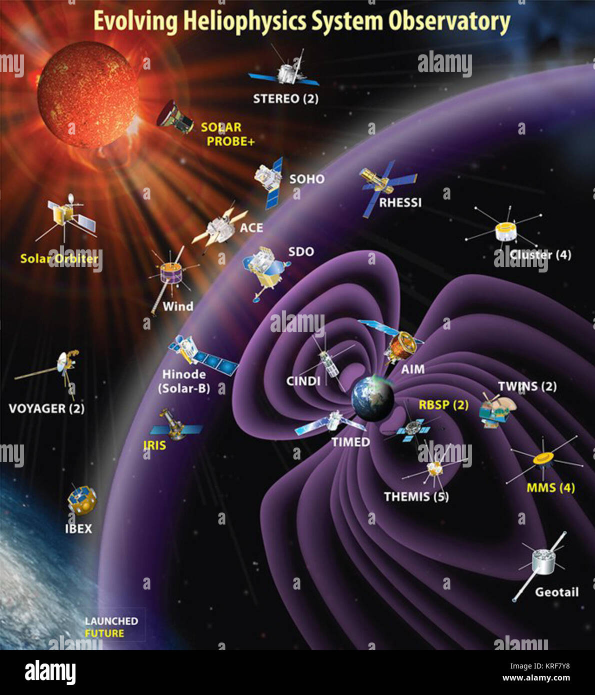 Evolving Heliophysics System Observatory Stock Photo - Alamy