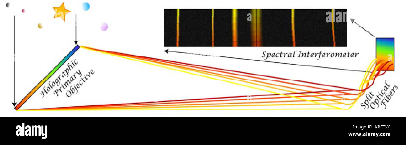 Imaging spectroscopy hi-res stock photography and images - Alamy