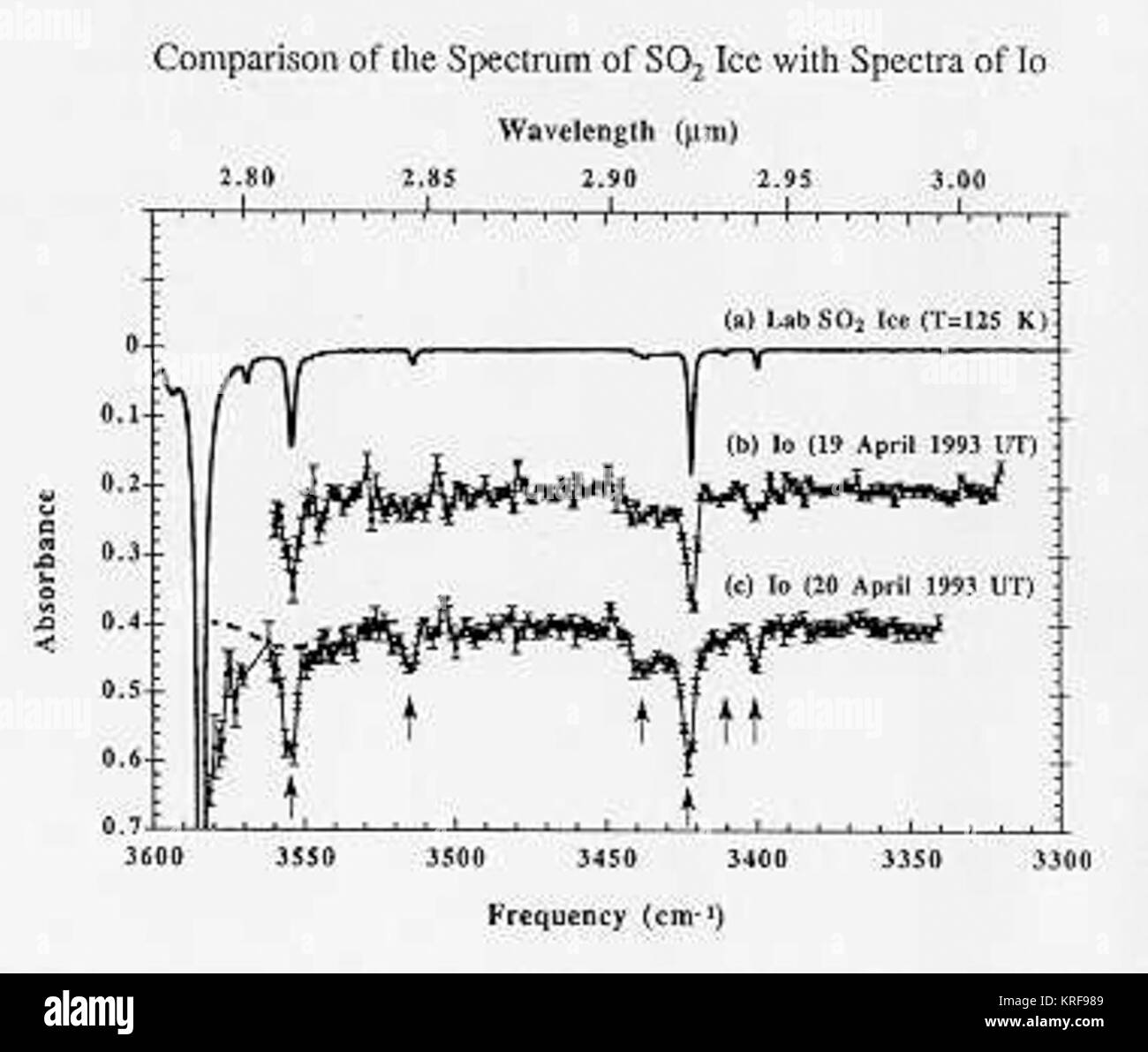 Identification of Ices in the Solar System Stock Photo - Alamy