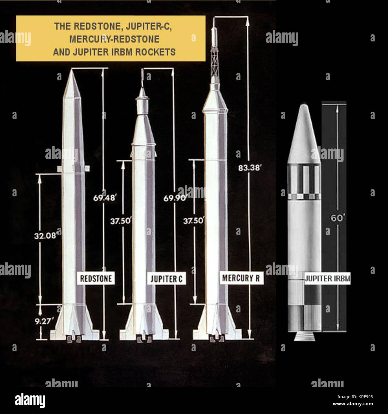 Jupiter-C vs Jupiter IRBM Stock Photo - Alamy