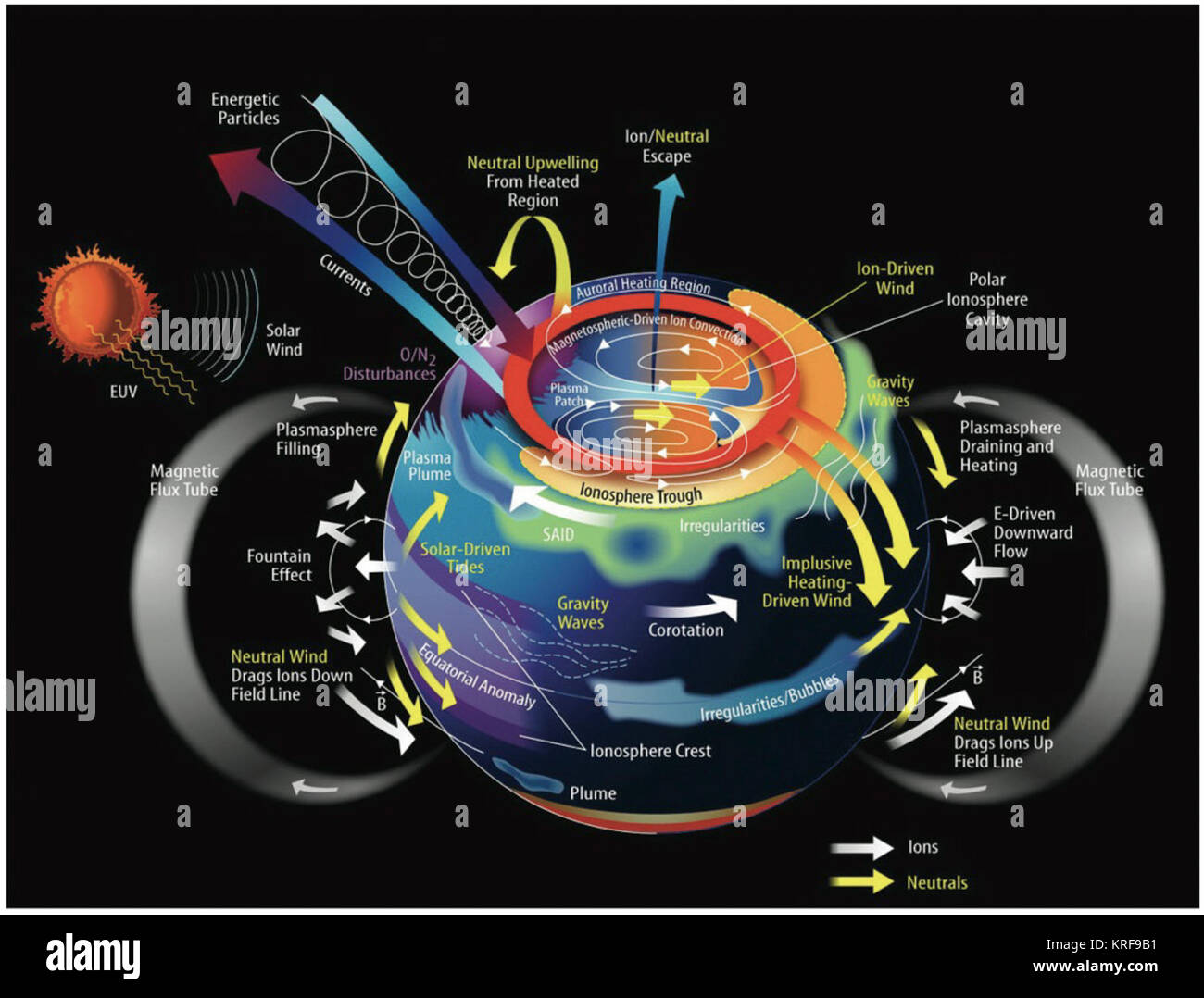Thermosphere hi-res stock photography and images - Alamy