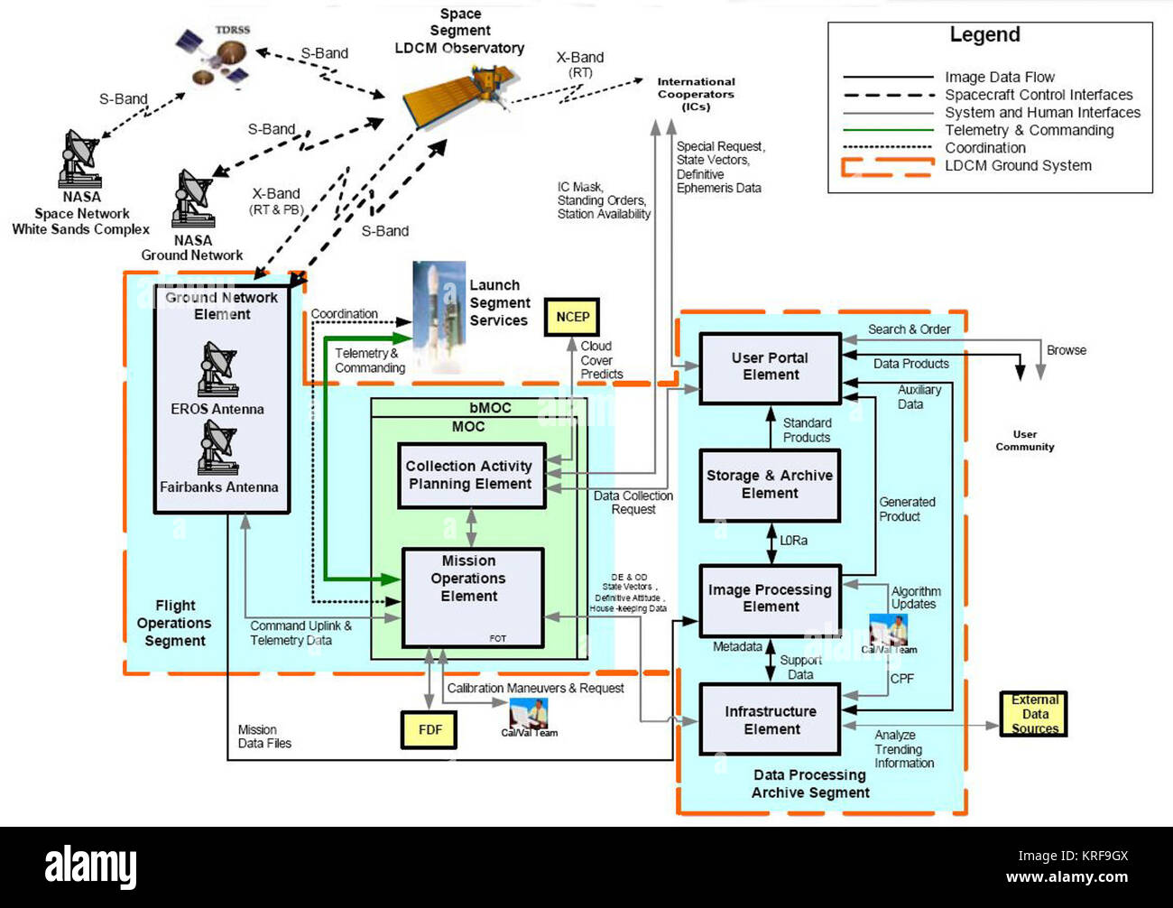 Ground survey Cut Out Stock Images & Pictures - Alamy