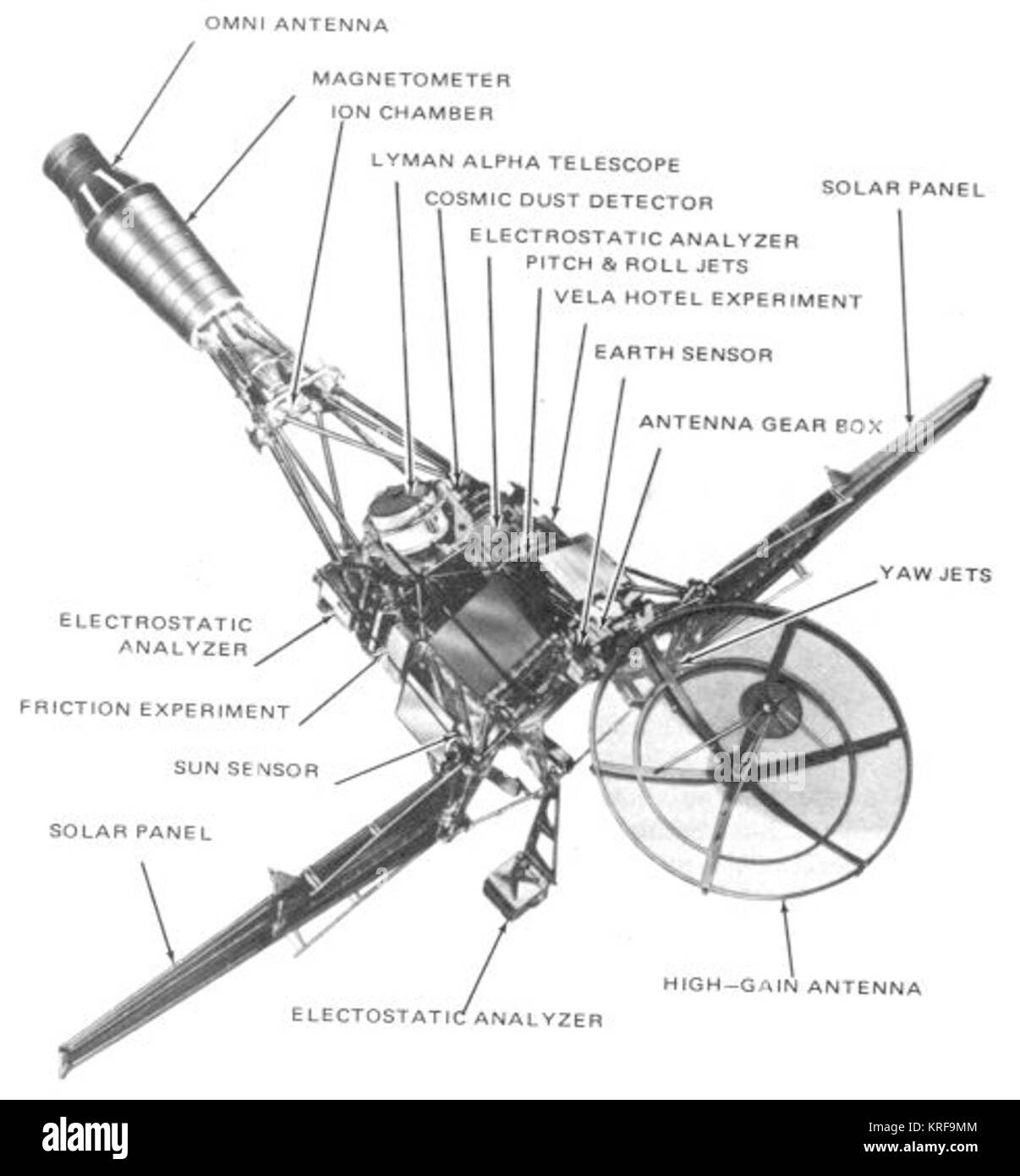 Experiments operations Cut Out Stock Images & Pictures - Alamy