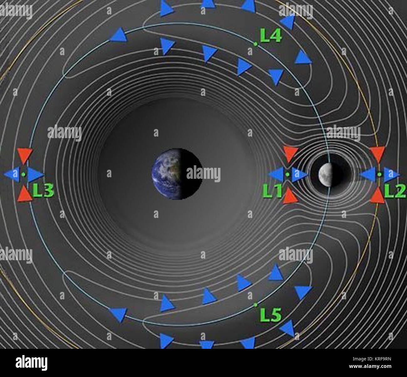 Lagrange points Earth vs Moon Stock Photo - Alamy