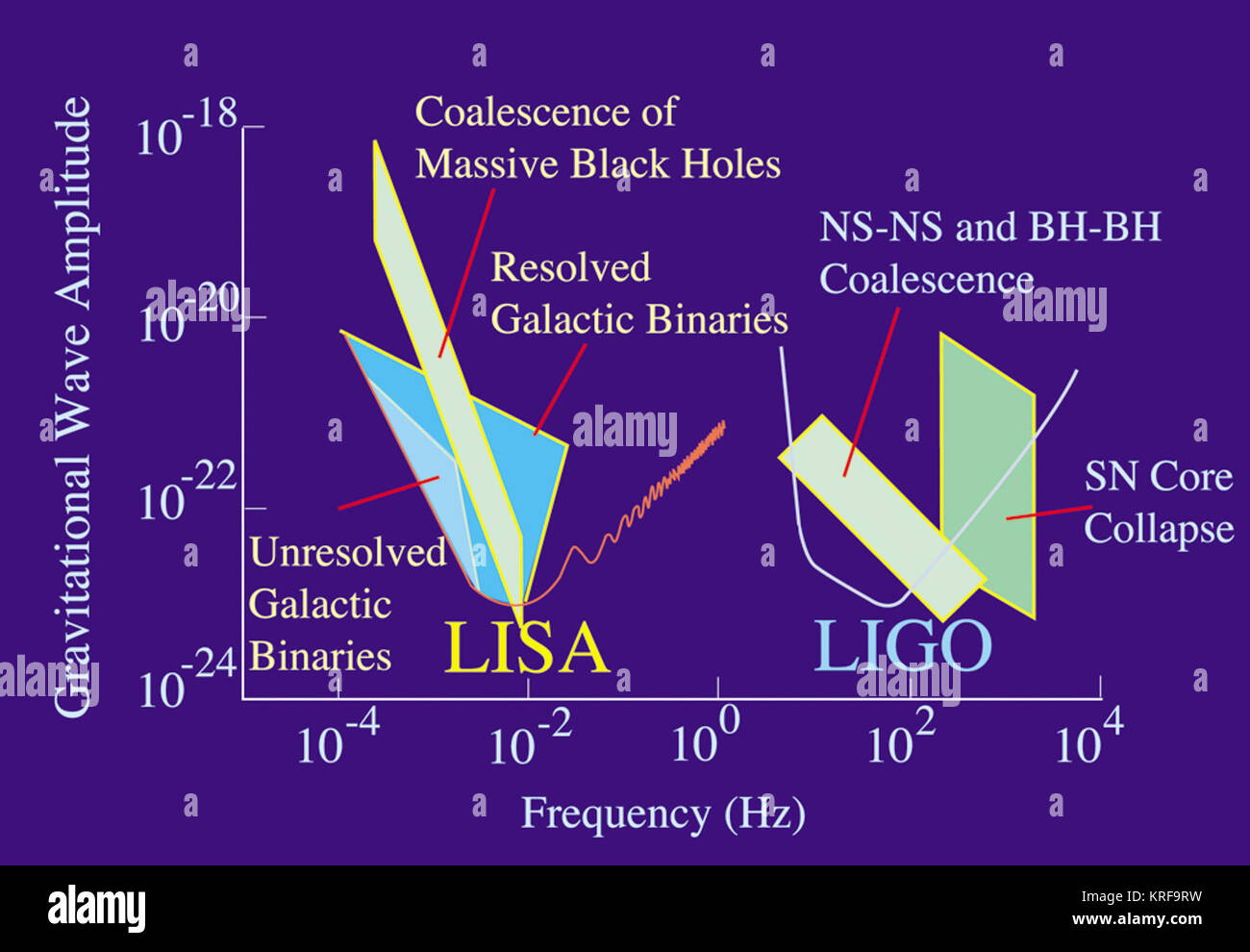 Ligo night hi-res stock photography and images - Alamy