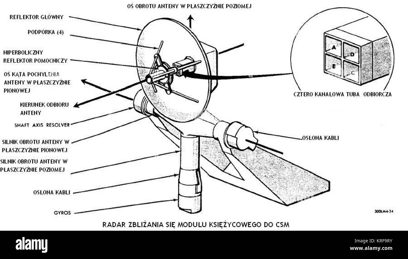 LM Rendezvous Radar Antenna Stock Photo - Alamy