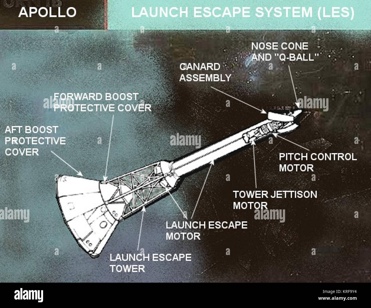 Launch escape system diagram Stock Photo - Alamy