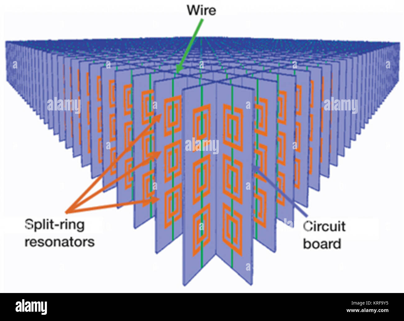 Left-handed metamaterial array configuration Stock Photo - Alamy