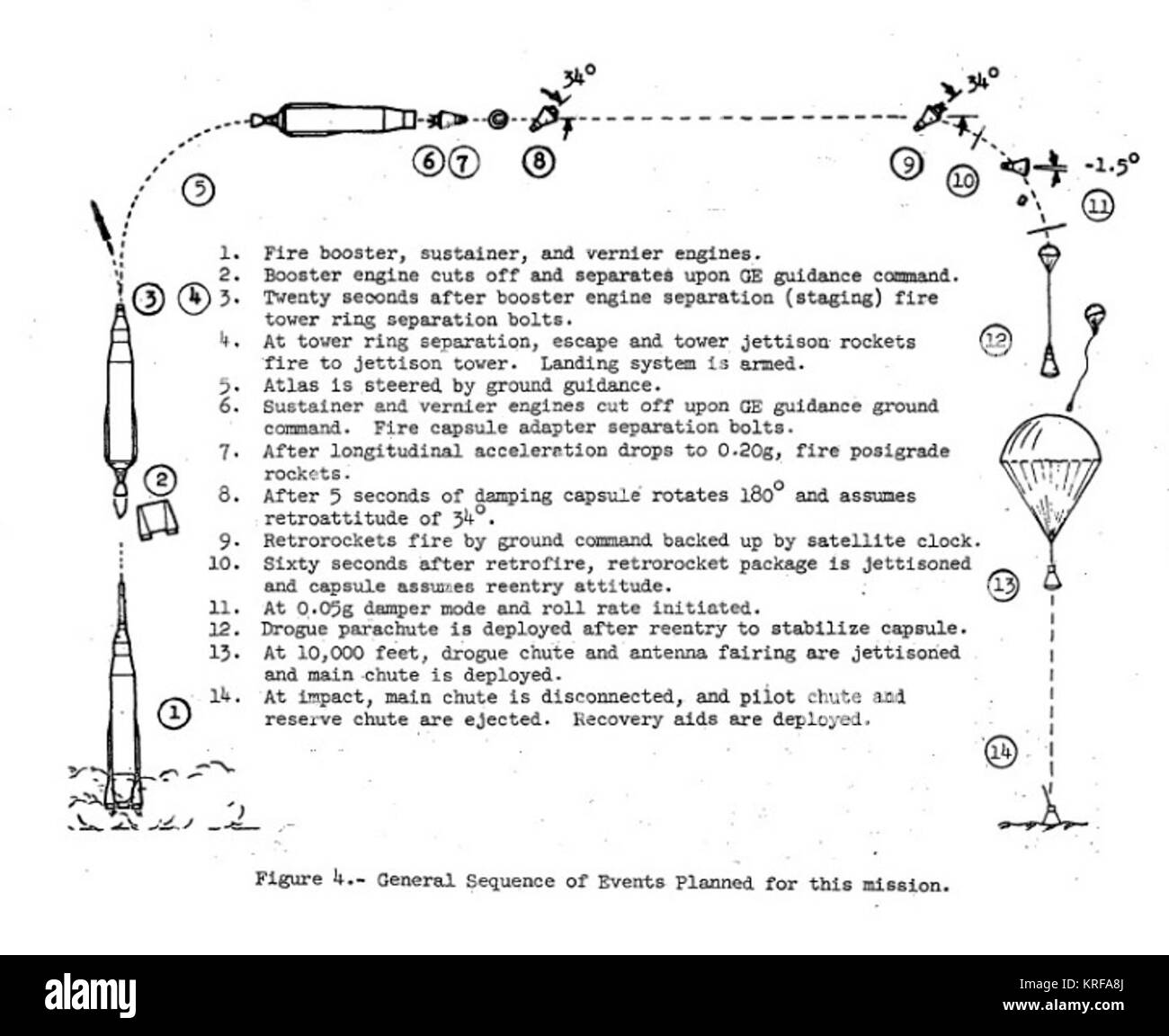 Mercury atlas hi-res stock photography and images - Alamy