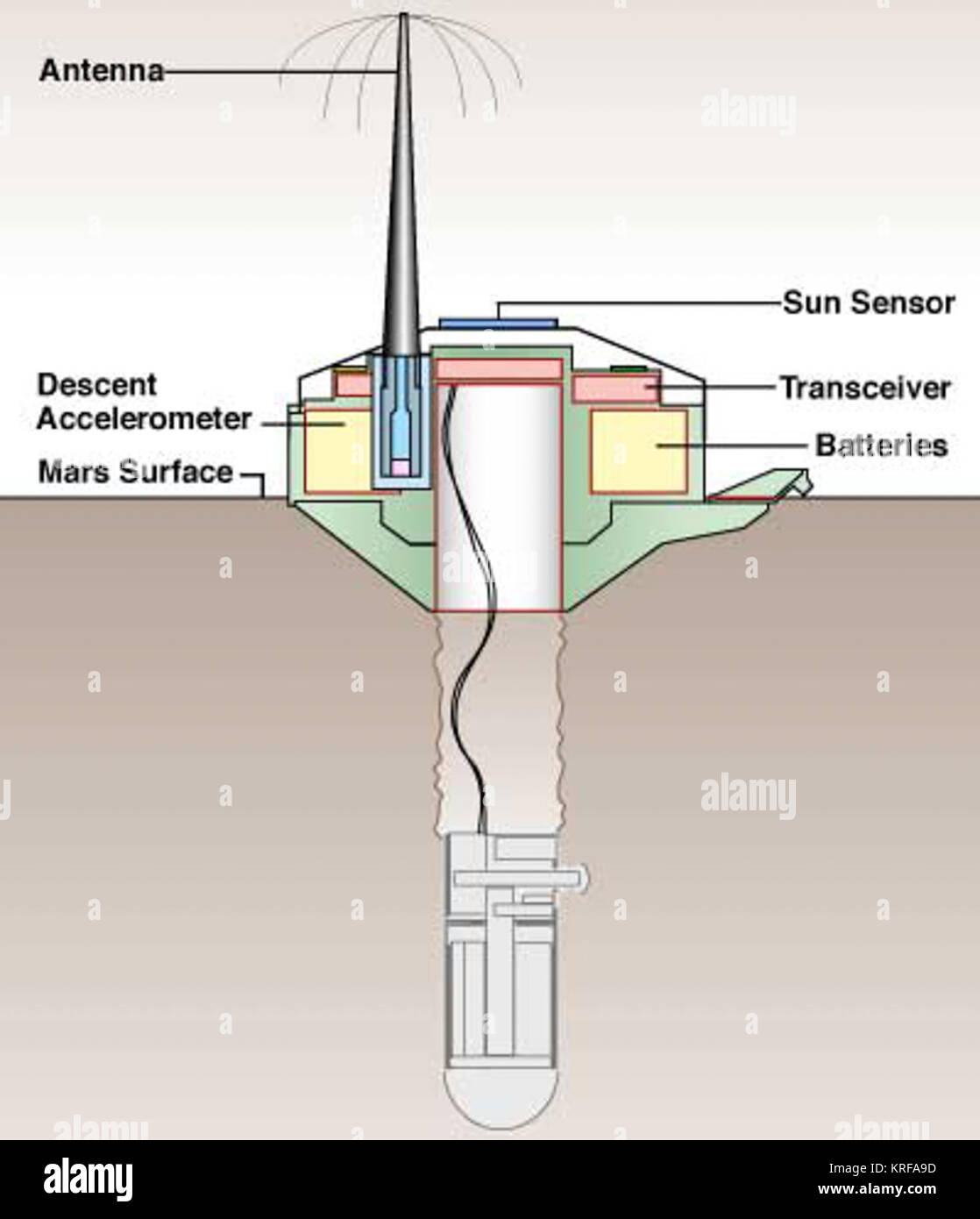 Micro-sonda - Parte superior Stock Photo - Alamy