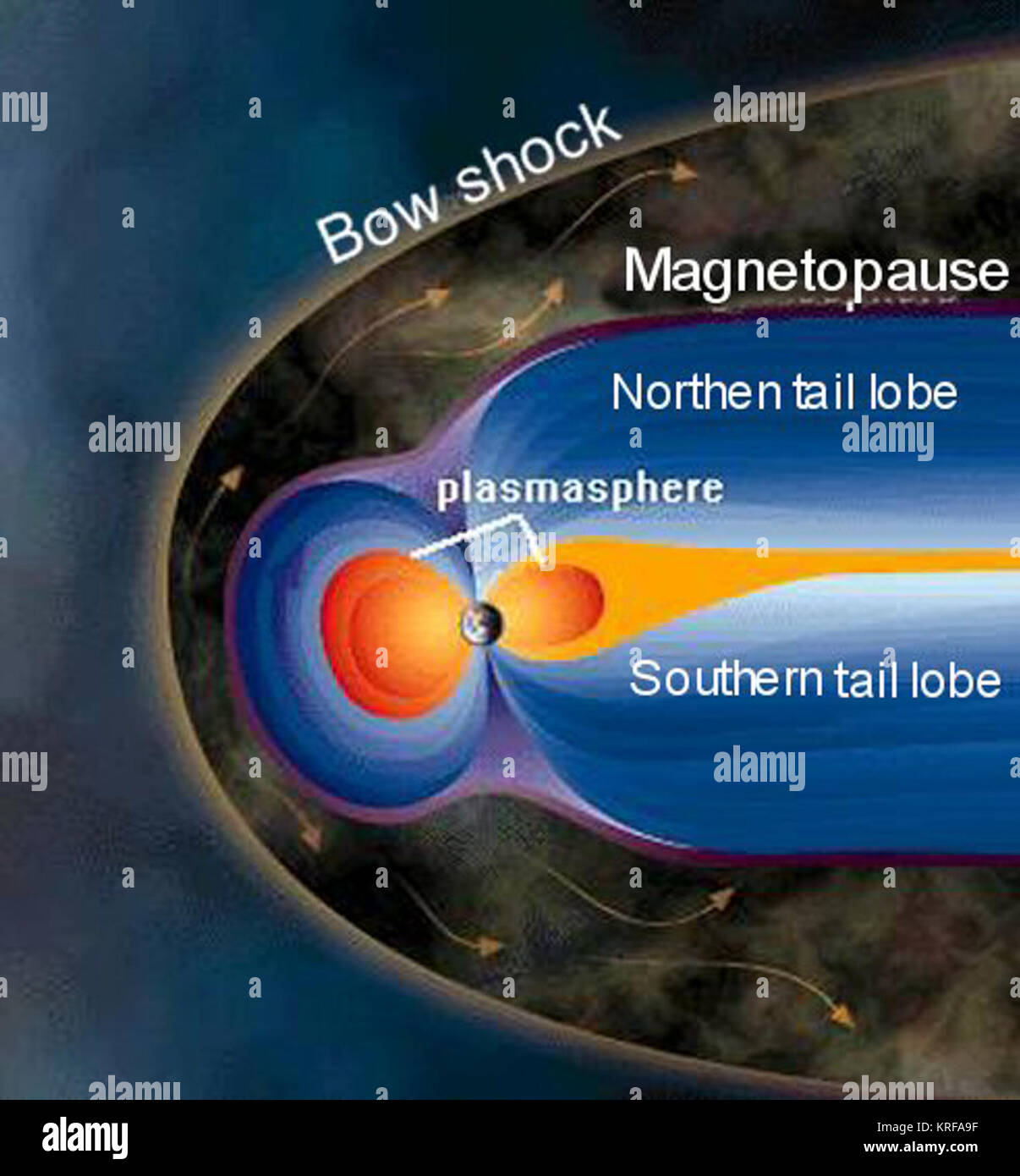 Magnetosphere Upsc