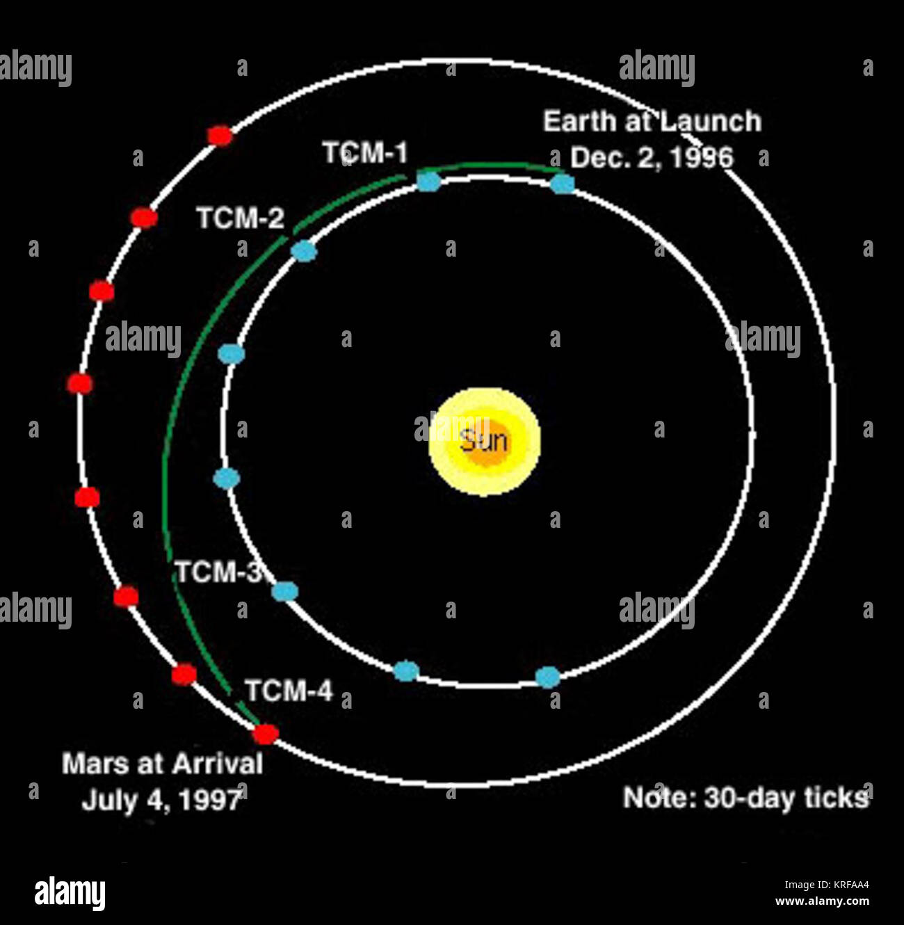 Mars trajectory hi-res stock photography and images - Alamy