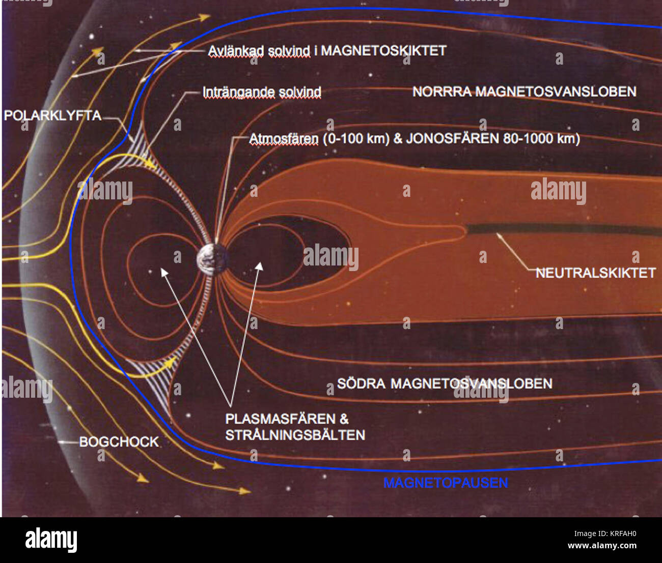 Magnetosphere schematic sv Stock Photo - Alamy