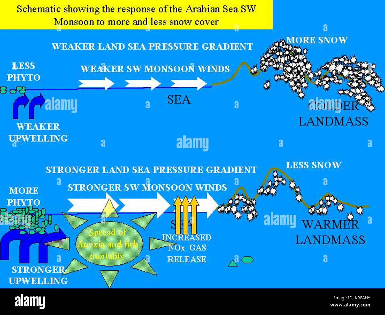 NASA Schematic 042205 Stock Photo - Alamy