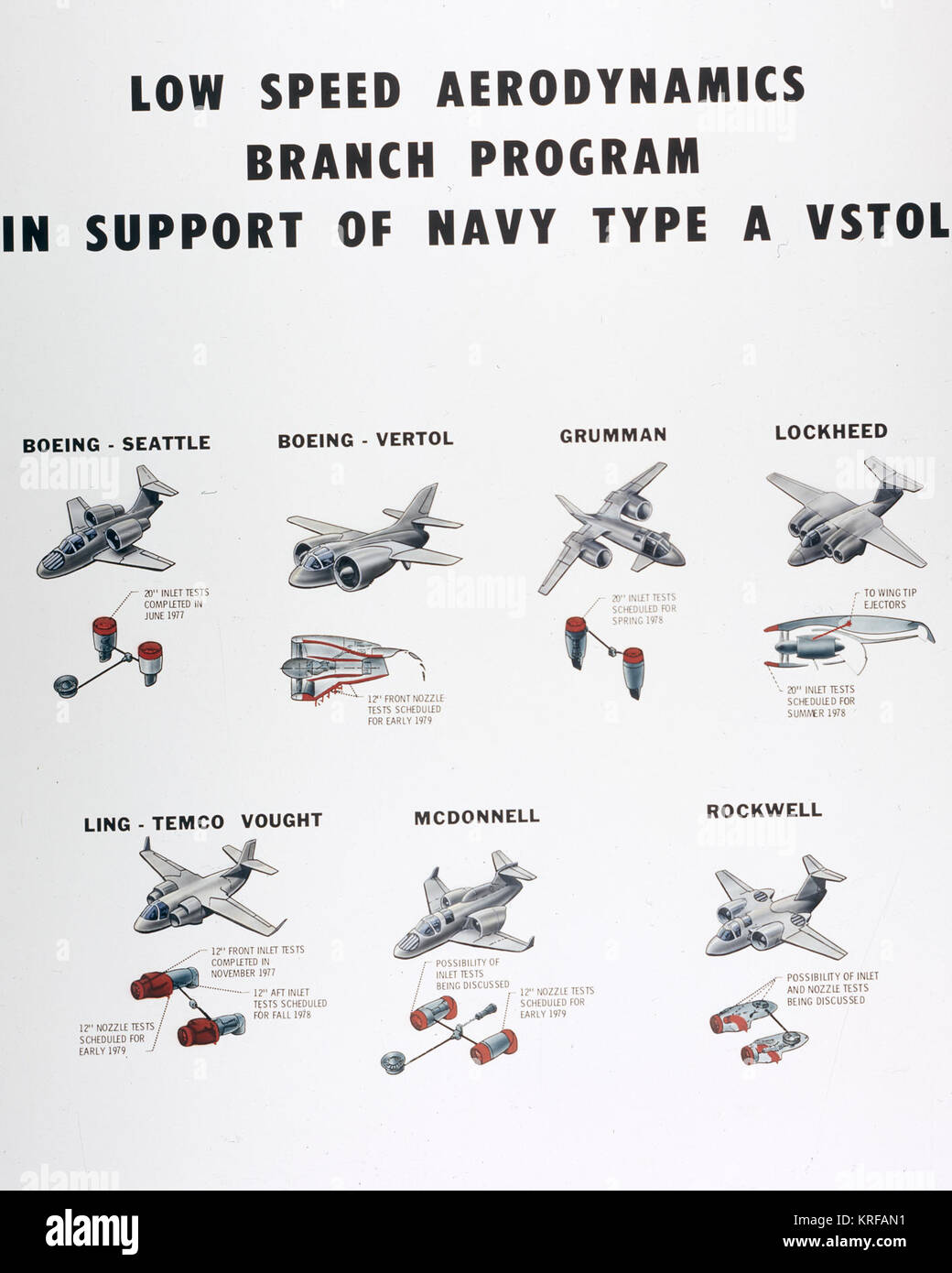 Navy Type A VSTOL Stock Photo - Alamy