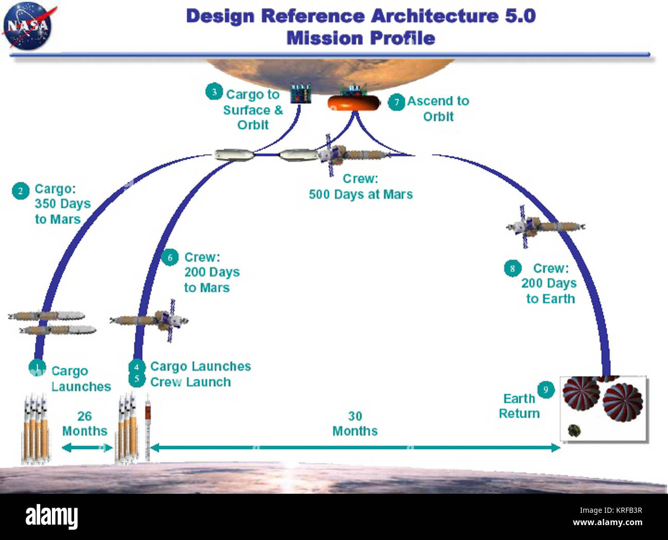 NasaManned mission to Mars Stock Photo - Alamy