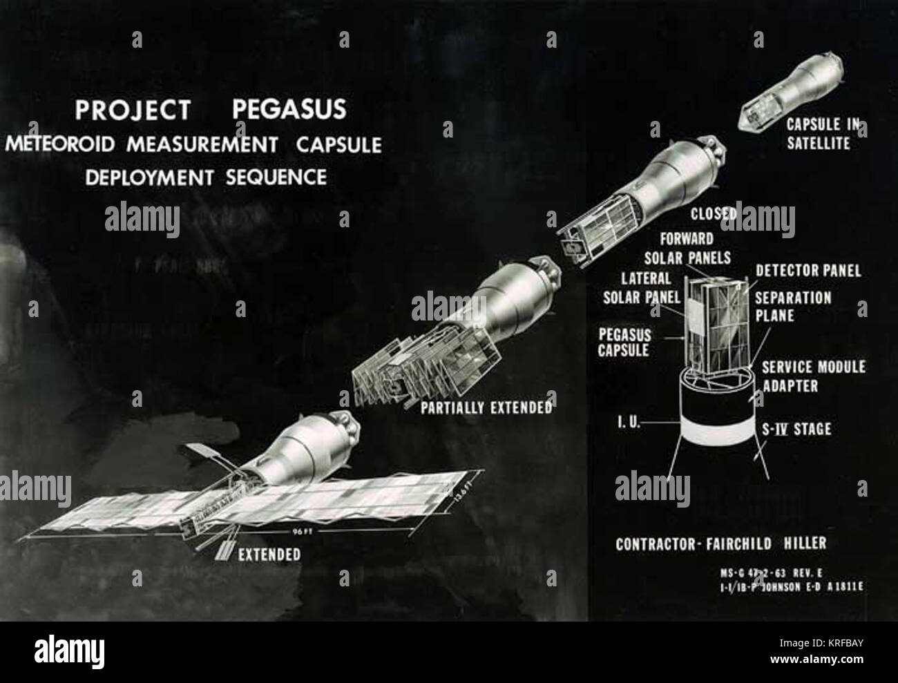 MICROMETEOROID MEASUREMENT SATELLITE PEGASUS. REF M-MS-G-47-2-63 ...