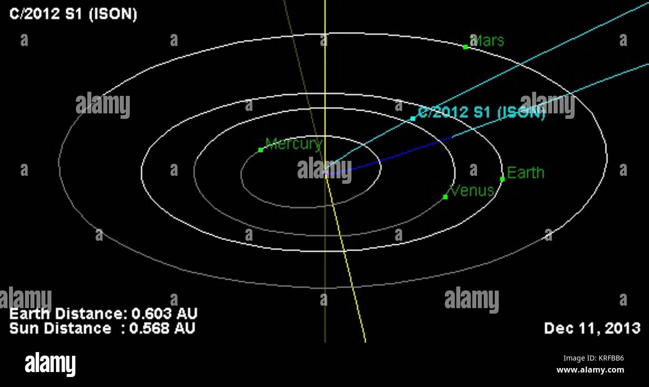 Orbit comet 2012 S1 ISON Stock Photo - Alamy