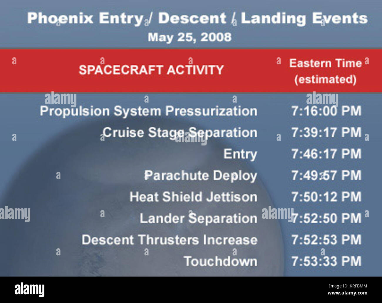 Phoenix NASA spacecraft facts Stock Photo - Alamy