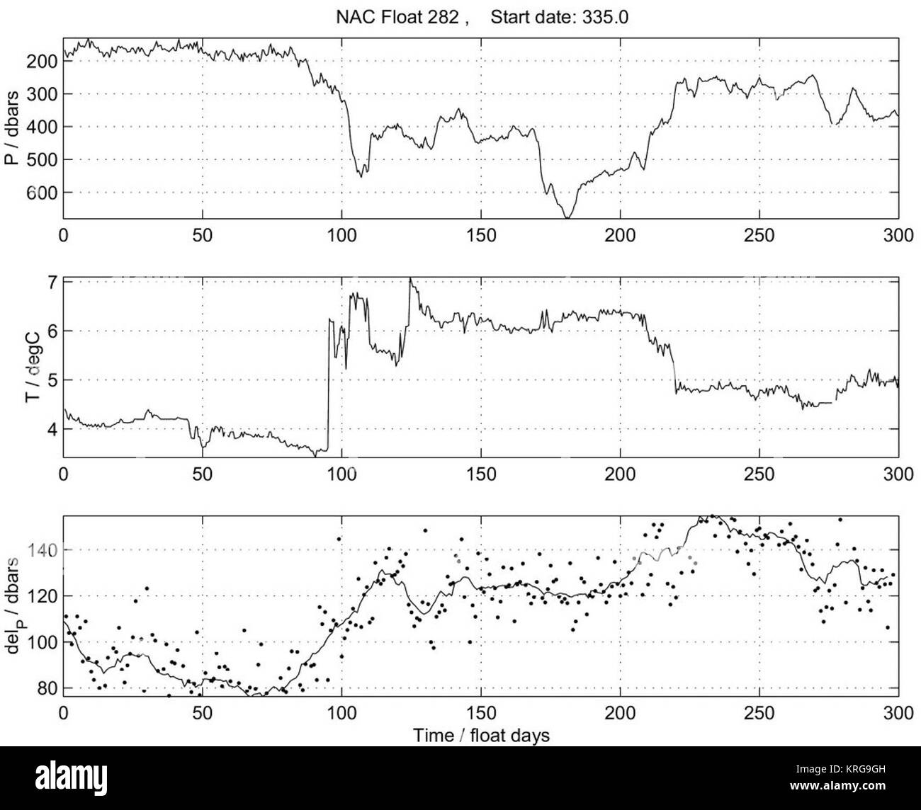 Rafos hi-res stock photography and images - Alamy