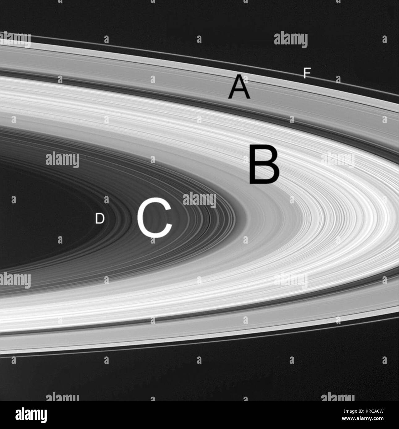 Saturn's ring plane Stock Photo - Alamy