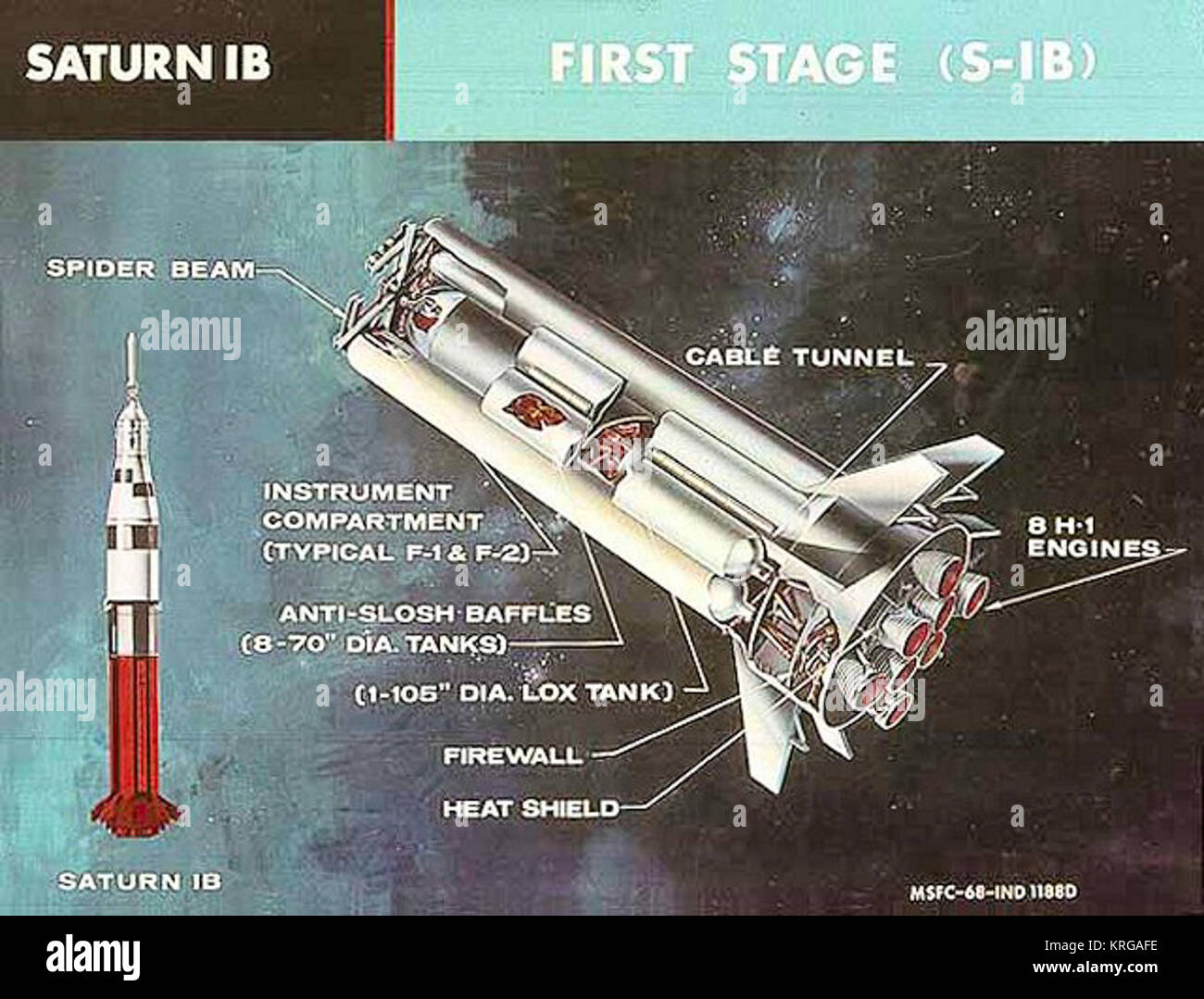 Saturn IB 1st stage Stock Photo - Alamy