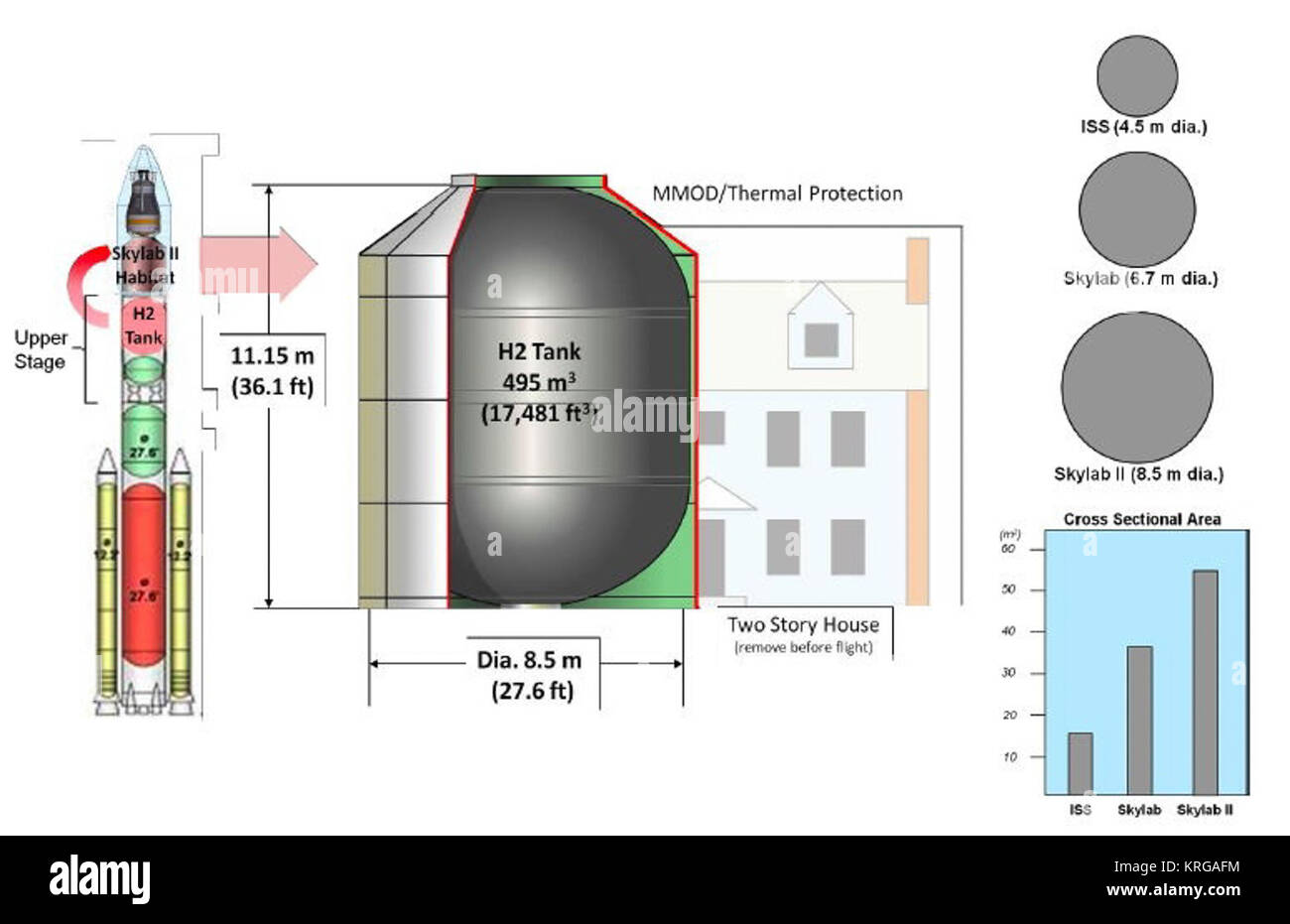 Skylab II Drawing Stock Photo - Alamy