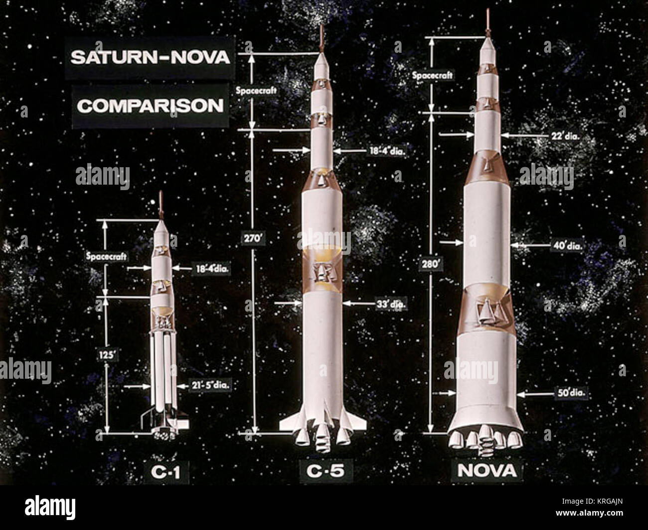 Rocket stages hi-res stock photography and images - Alamy