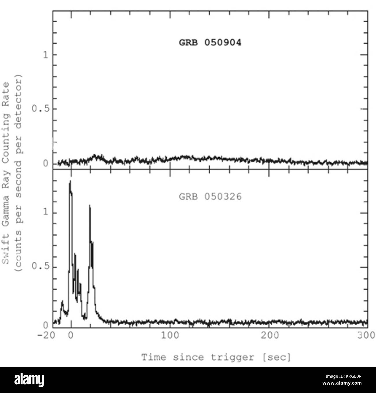 Swift gamma ray burst observatory hi-res stock photography and images ...