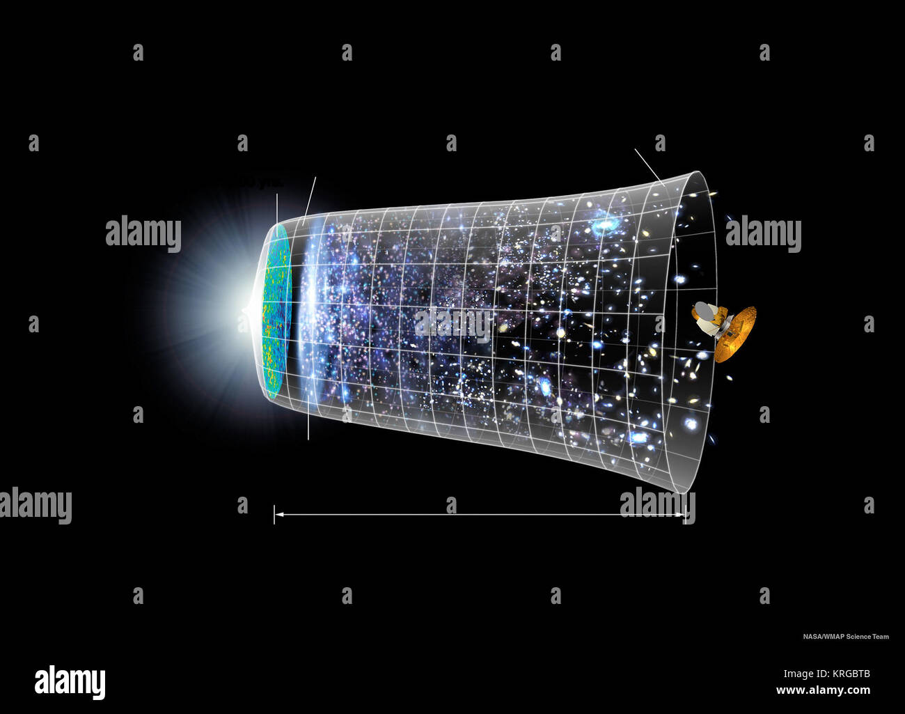 Wmap High Resolution Stock Photography and Images - Alamy