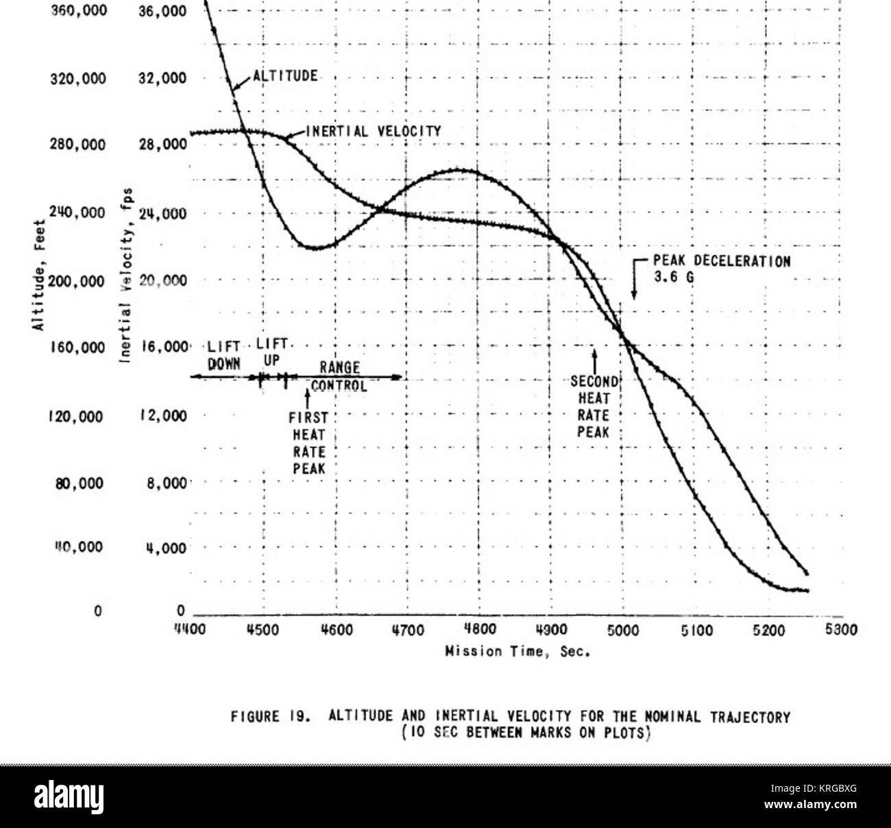 Acceleration velocity Black and White Stock Photos & Images - Alamy