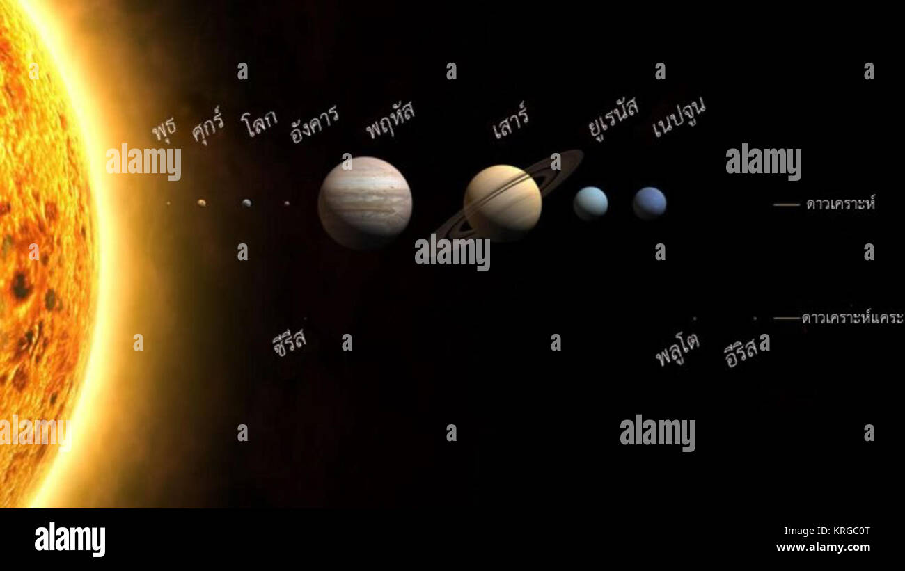 Solar system planets sun diagram hi-res stock photography and images ...