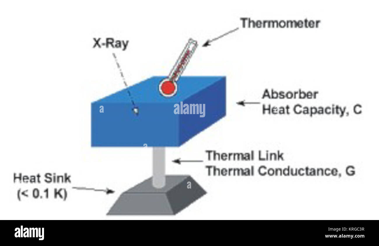 X-ray microcalorimeter diagram Stock Photo - Alamy
