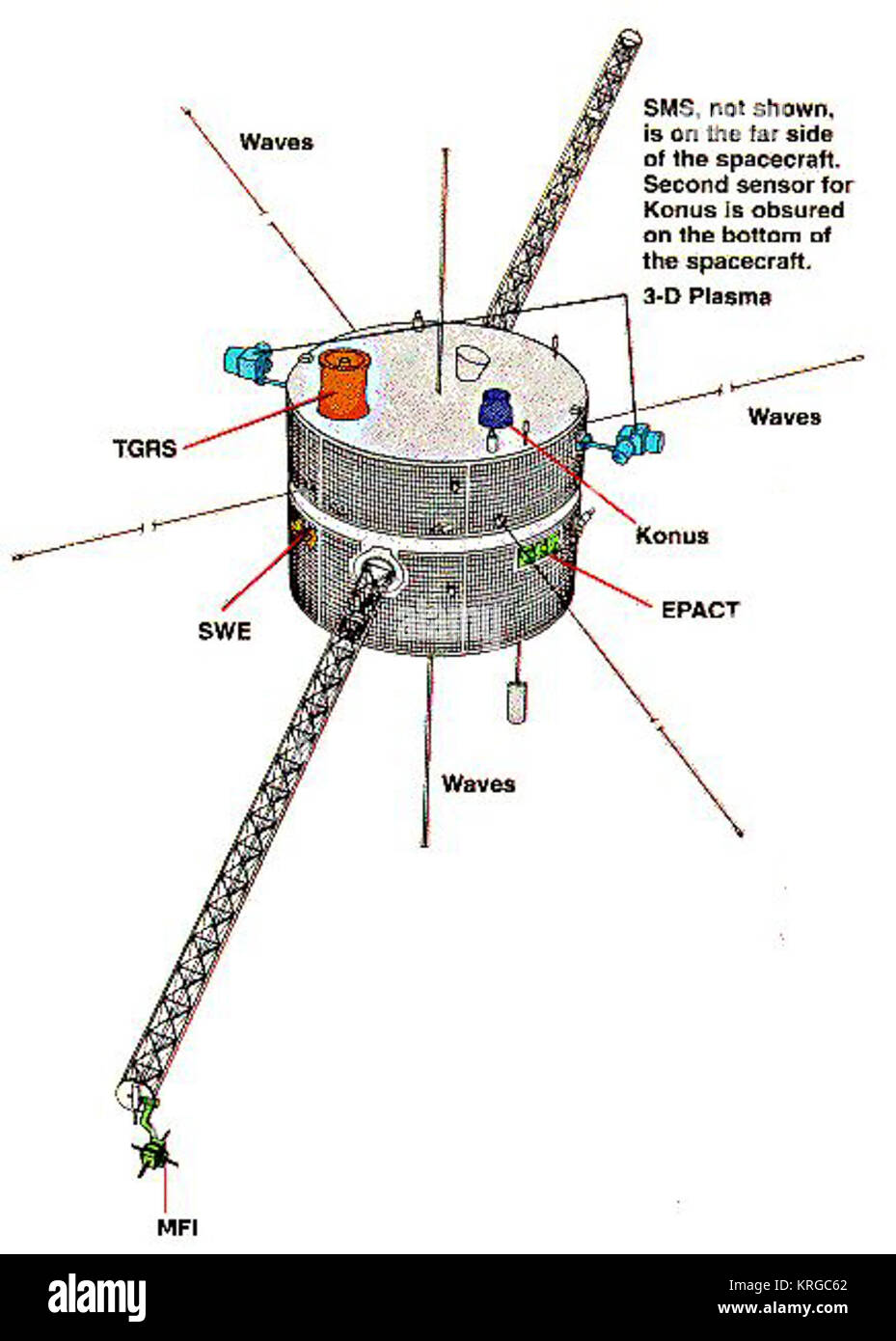 Wind diagram hi-res stock photography and images - Alamy