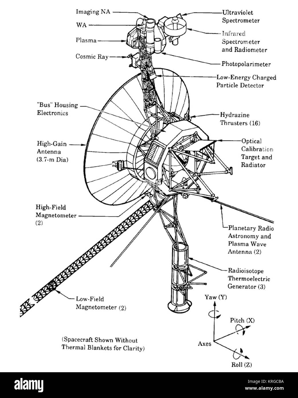 Voyager spacecraft structure Stock Photo - Alamy
