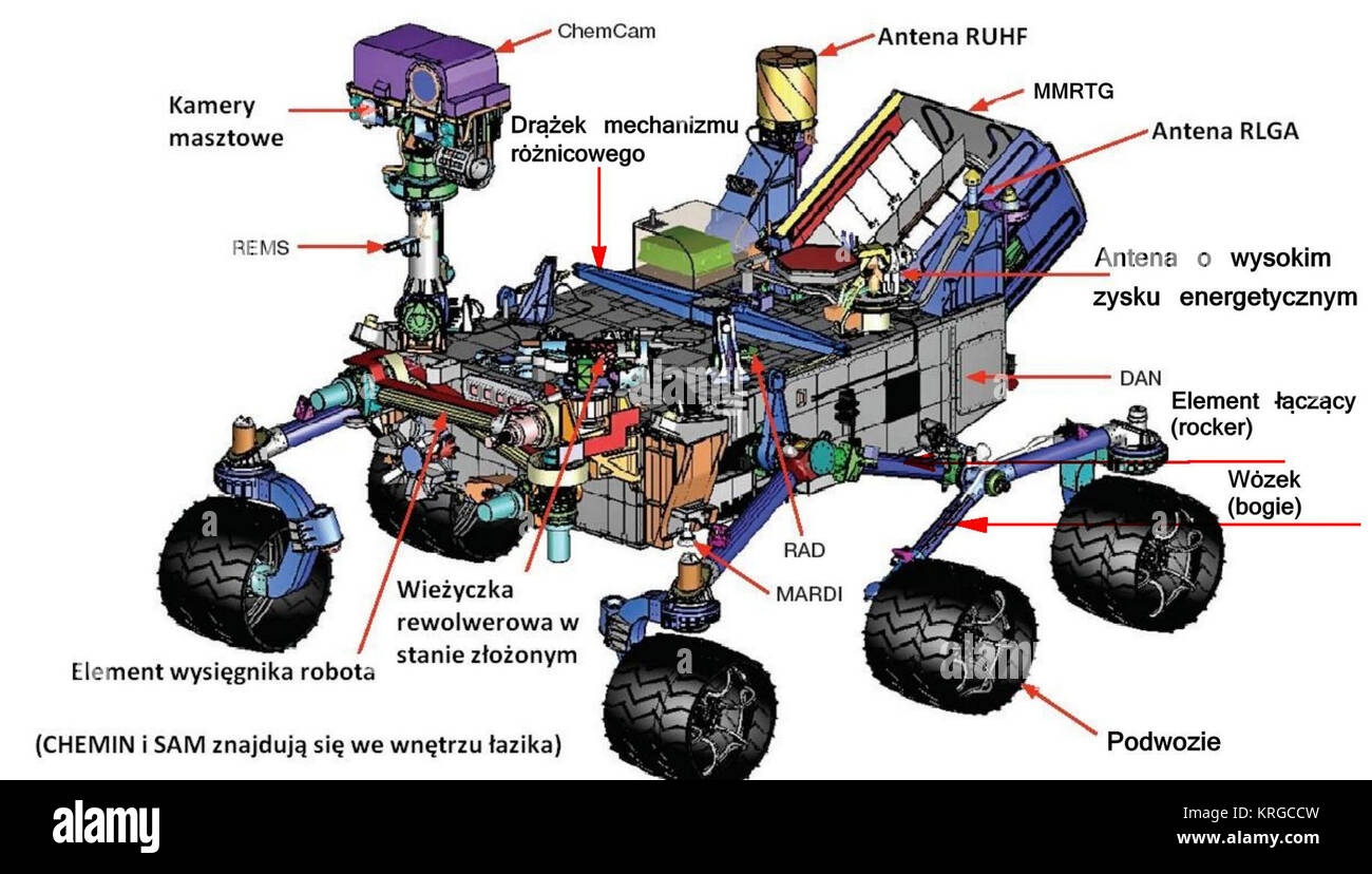 Mars rover Curiosity polish descriptions Stock Photo - Alamy