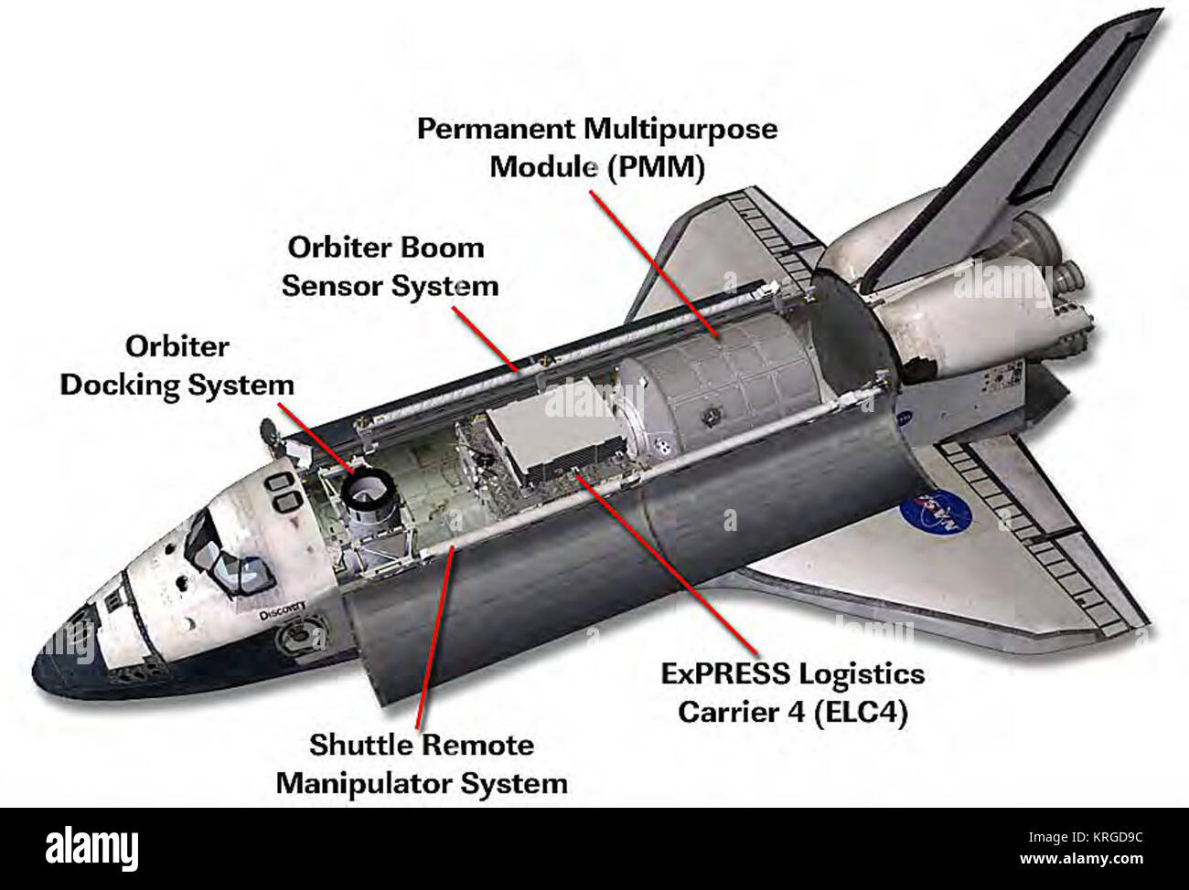 Space shuttle diagram hi-res stock photography and images - Alamy